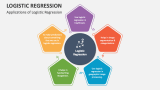 Logistic Regression PowerPoint and Google Slides Template - PPT Slides