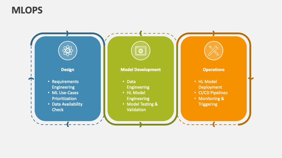 MLOps PowerPoint Presentation Slides - PPT Template