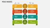 PESO Model PowerPoint Presentation Slides - PPT Template