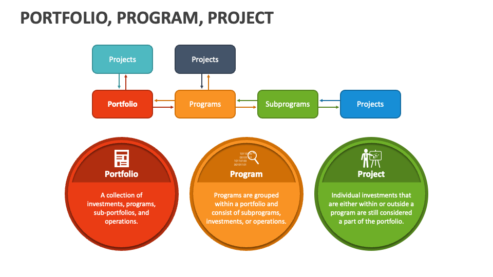 Portfolio, Program, Project PowerPoint and Google Slides Template - PPT ... Portfolio, Program, Project PowerPoint and Google Slides Template - PPT ...