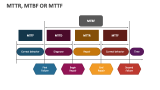 MTTR, MTBF or MTTF PowerPoint Presentation Slides - PPT Template