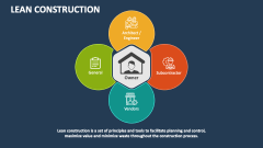 Construction Project Life Cycle PowerPoint and Google Slides Template - PPT Slides