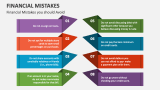 Financial Mistakes PowerPoint and Google Slides Template - PPT Slides