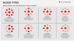 Blood Types PowerPoint Presentation Slides - PPT Template