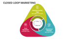 Closed Loop Marketing PowerPoint Presentation Slides - PPT Template