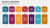 Backlog Grooming PowerPoint and Google Slides Template - PPT Slides