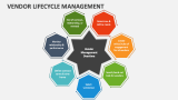 Vendor Lifecycle Management PowerPoint and Google Slides Template - PPT Slides