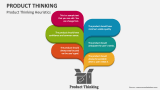 Product Thinking PowerPoint Presentation Slides - PPT Template