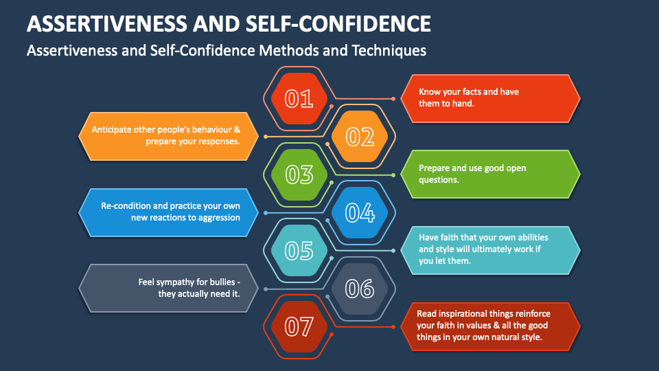 Assertiveness and Self-Confidence PowerPoint and Google Slides Template ... Assertiveness and Self-Confidence PowerPoint and Google Slides Template ...