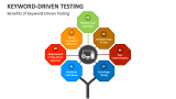 Keyword-Driven Testing PowerPoint and Google Slides Template - PPT Slides