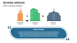 Reverse Merger PowerPoint and Google Slides Template - PPT Slides