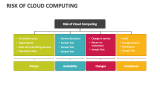 Risk of Cloud Computing PowerPoint Presentation Slides - PPT Template