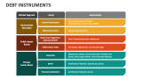 Debt Instruments PowerPoint and Google Slides Template - PPT Slides