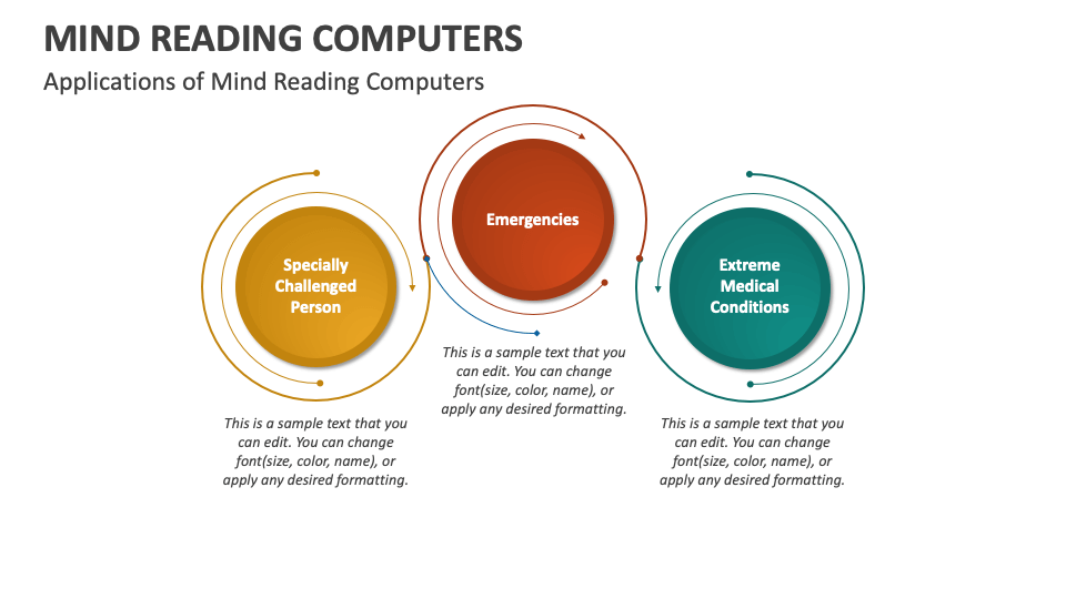 Mind Reading Computers PowerPoint and Google Slides Template - PPT Slides