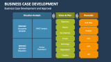 Business Case Development PowerPoint and Google Slides Template - PPT ...