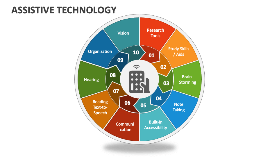 Assistive Technology PowerPoint Presentation Slides - PPT Template