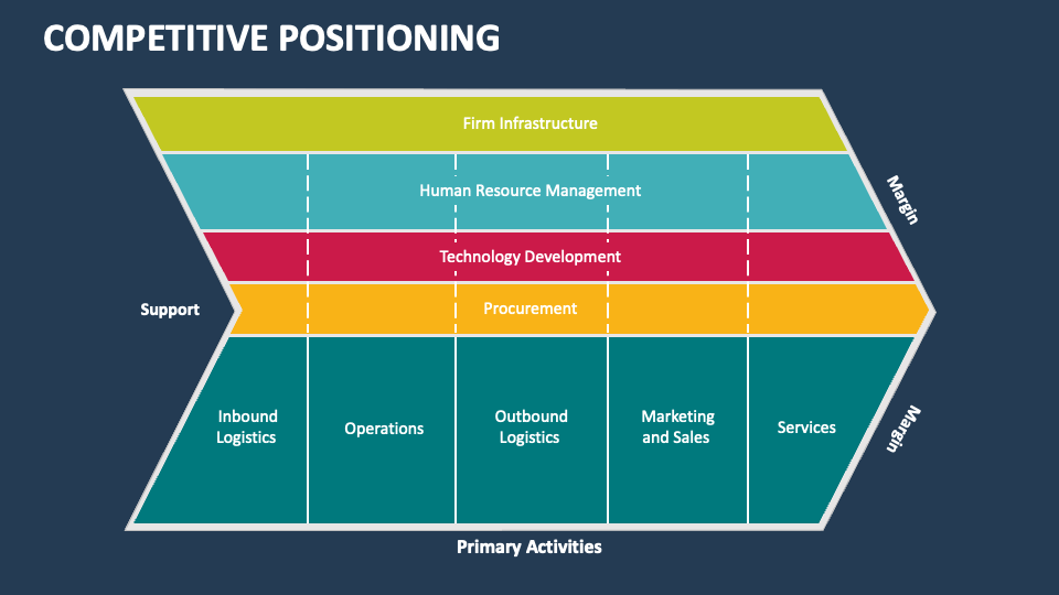 Competitive Positioning PowerPoint Presentation Slides - PPT Template Competitive Positioning PowerPoint Presentation Slides - PPT Template
