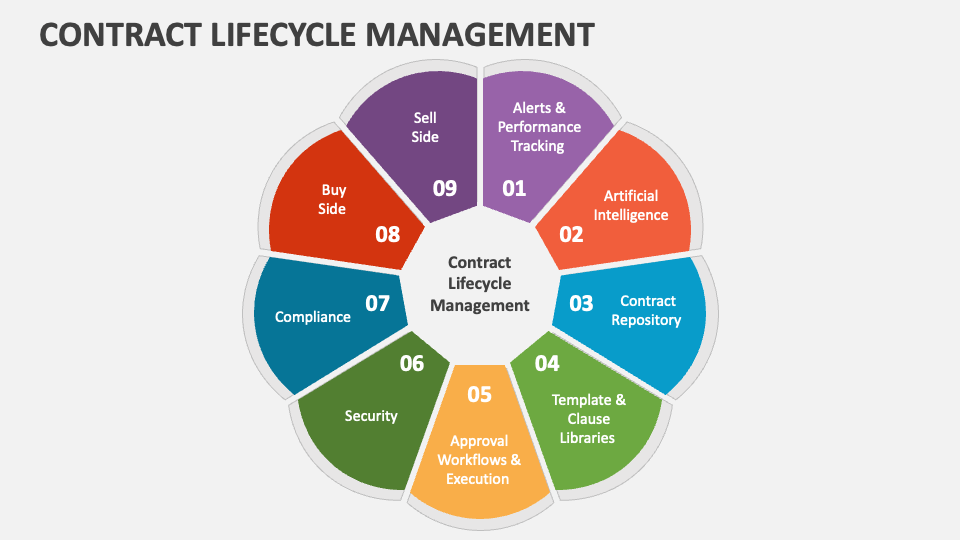 Contract Lifecycle Management PowerPoint Presentation Slides - PPT Template Contract Lifecycle Management PowerPoint Presentation Slides - PPT Template