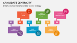 Candidate Centricity PowerPoint and Google Slides Template - PPT Slides