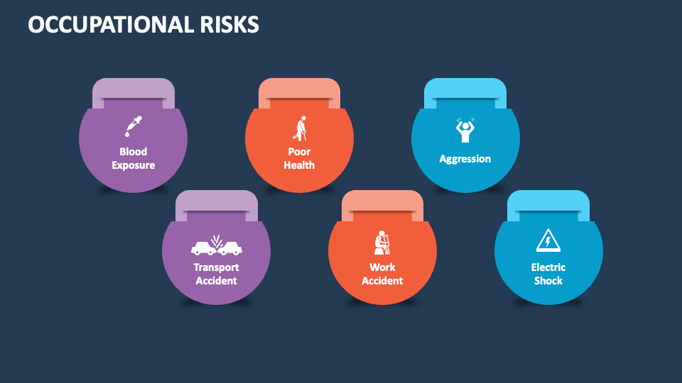 Occupational Risks PowerPoint and Google Slides Template - PPT Slides