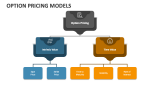 Option Pricing Models PowerPoint Presentation Slides - PPT Template