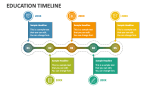 Education Timeline PowerPoint and Google Slides Template - PPT Slides