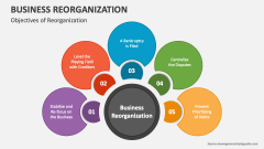 Business Reorganization PowerPoint and Google Slides Template - PPT Slides