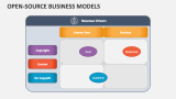 Open-Source Business Models PowerPoint and Google Slides Template - PPT Slides