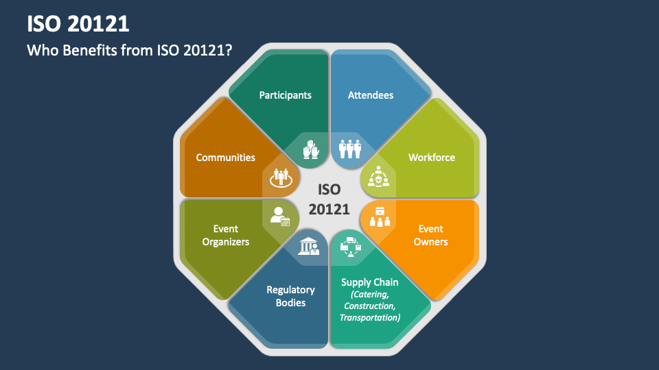 ISO 20121 PowerPoint and Google Slides Template - PPT Slides