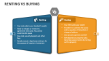 Renting Vs Buying PowerPoint and Google Slides Template - PPT Slides