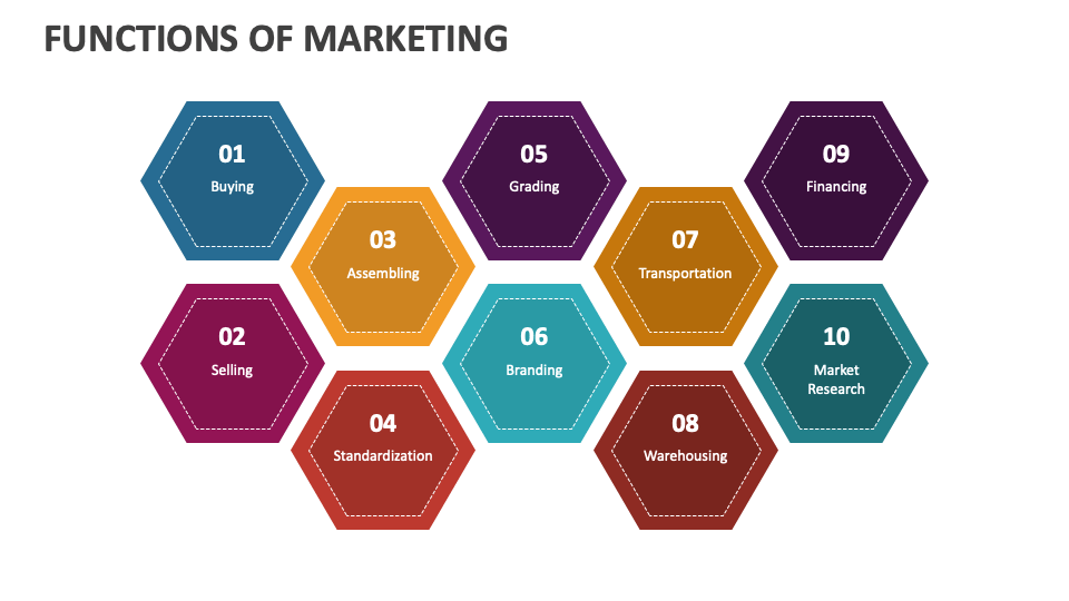 Functions of Marketing PowerPoint Presentation Slides - PPT Template