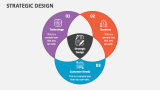 Strategic Design PowerPoint Presentation Slides - PPT Template