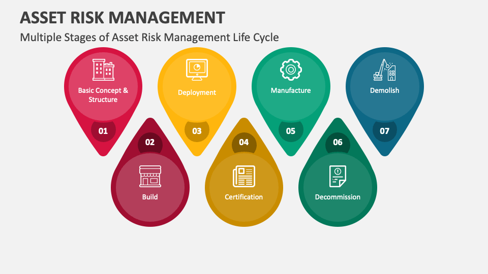Asset Risk Management PowerPoint and Google Slides Template - PPT Slides