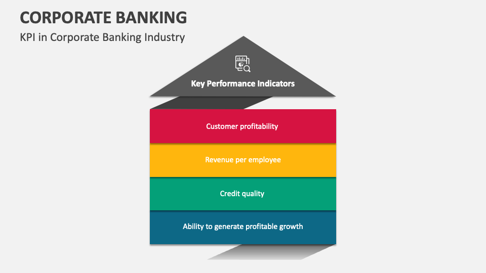 Corporate Banking PowerPoint and Google Slides Template - PPT Slides