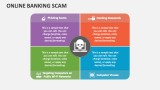 Online Banking Scam PowerPoint and Google Slides Template - PPT Slides