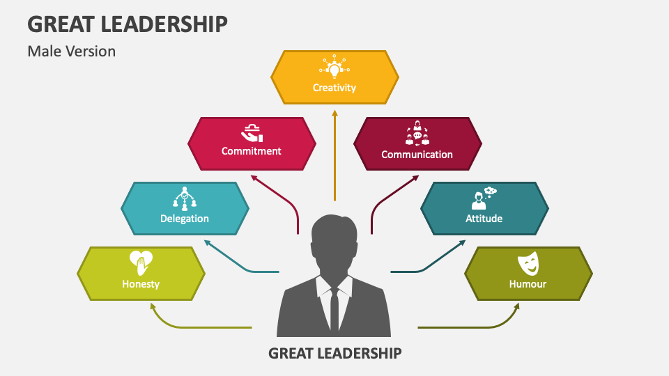 Great Leadership PowerPoint and Google Slides Template - PPT Slides