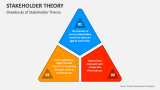 Stakeholder Theory PowerPoint Presentation Slides - PPT Template
