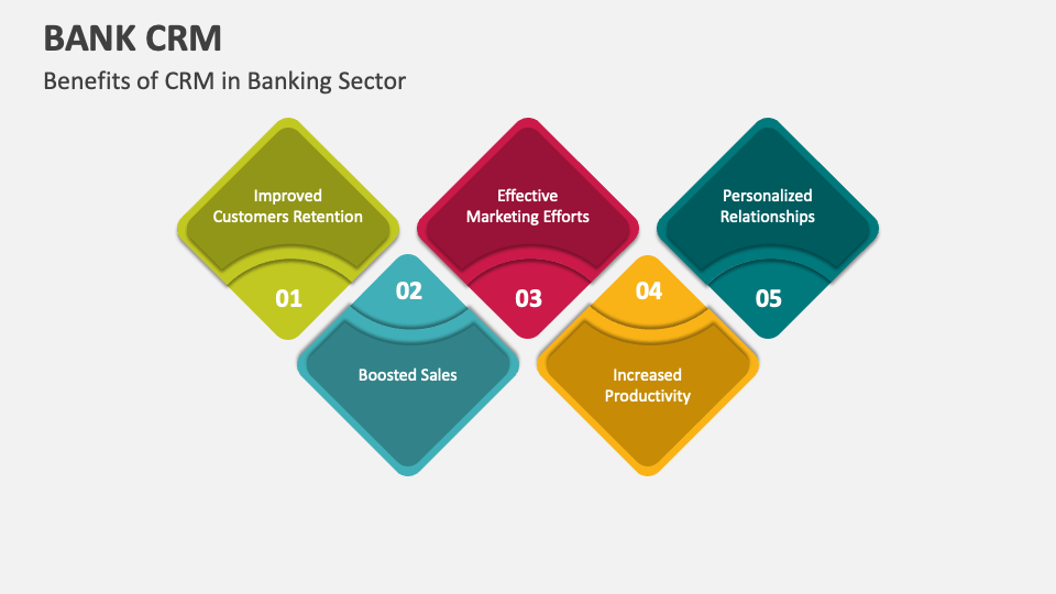 Bank CRM PowerPoint and Google Slides Template - PPT Slides
