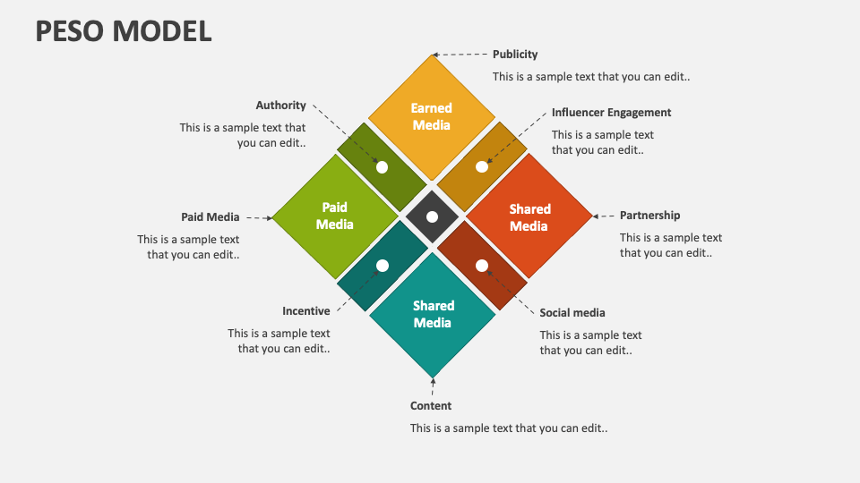 PESO Model PowerPoint Presentation Slides - PPT Template PESO Model PowerPoint Presentation Slides - PPT Template