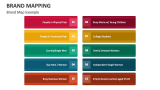 Brand Mapping PowerPoint Presentation Slides - PPT Template