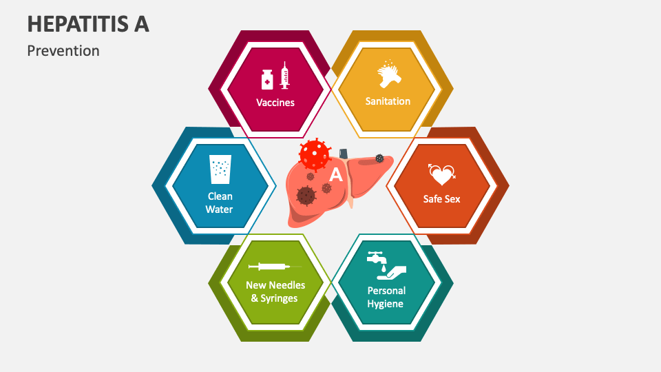 Hepatitis A PowerPoint and Google Slides Template - PPT Slides