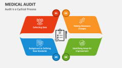 Medical Audit PowerPoint Presentation Slides - PPT Template