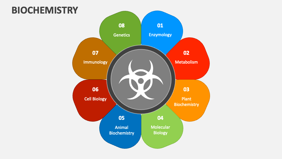 Biochemistry Powerpoint Presentation Slides Ppt Template