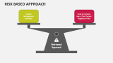 Risk Based Approach PowerPoint Presentation Slides - PPT Template