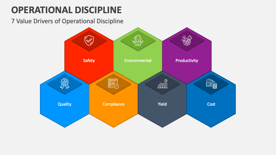 Operational Discipline PowerPoint Presentation Slides - PPT Template Operational Discipline PowerPoint Presentation Slides - PPT Template
