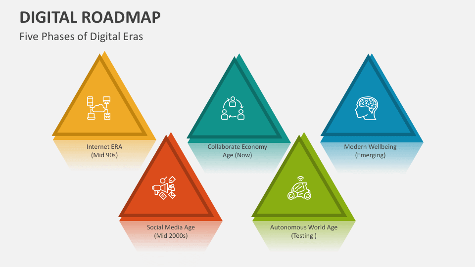 Digital Roadmap PowerPoint Presentation Slides - PPT Template