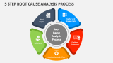 5 Step Root Cause Analysis Process PowerPoint and Google Slides Template - PPT Slides