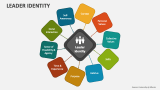 Leader Identity PowerPoint Presentation Slides - PPT Template
