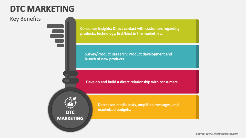 Dtc Marketing Powerpoint Presentation Slides Ppt Template