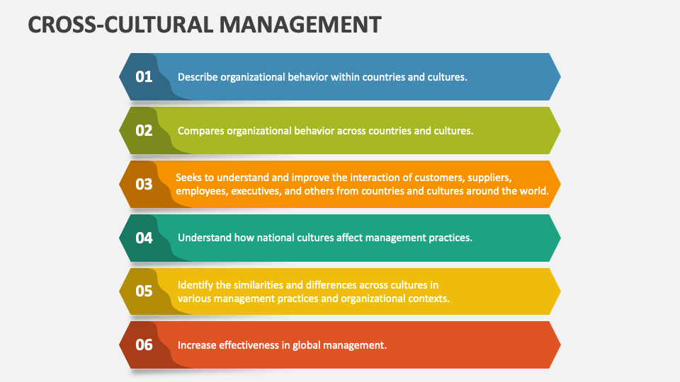 Cross-Cultural Management PowerPoint and Google Slides Template - PPT ... Cross-Cultural Management PowerPoint and Google Slides Template - PPT ...